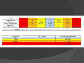 Sepsis and septic shock guidelines 2021. part 1 | PPTX