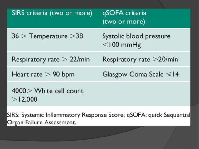 Sepsis and septic shock guidelines 2021. part 1 | PPTX