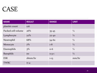 SEPSIS By Eze A.T Final Copy.pptx | Blood Disorders | Diseases and ...