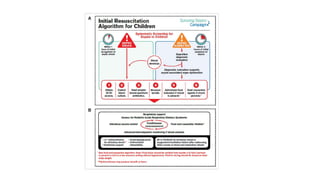sepsis care bundles.pptx