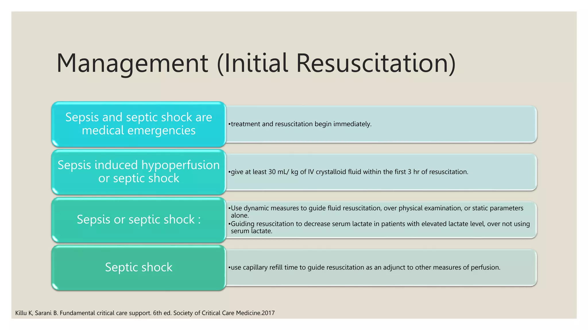 Sepsis dan SIRS | PPTX