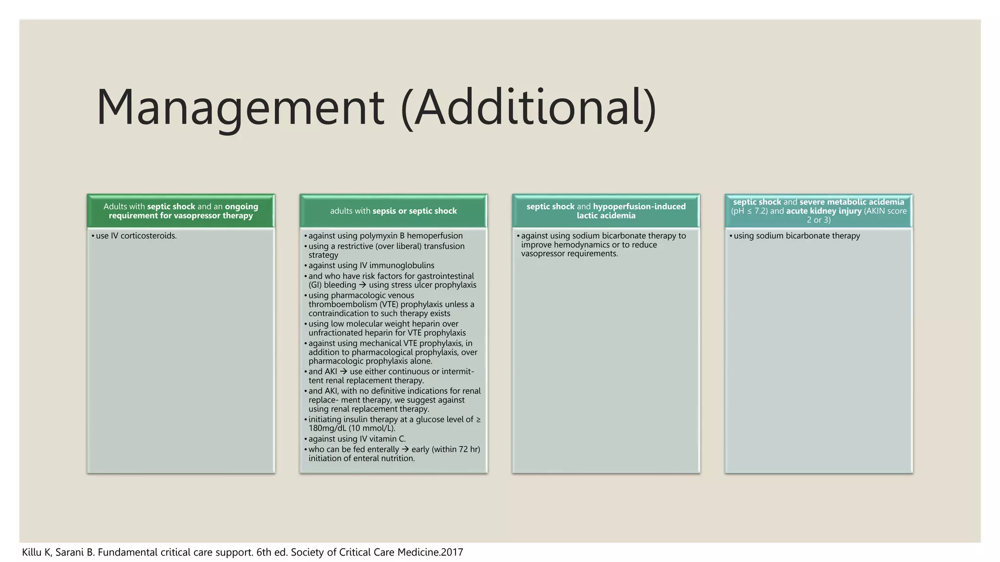 Sepsis dan SIRS | PPTX