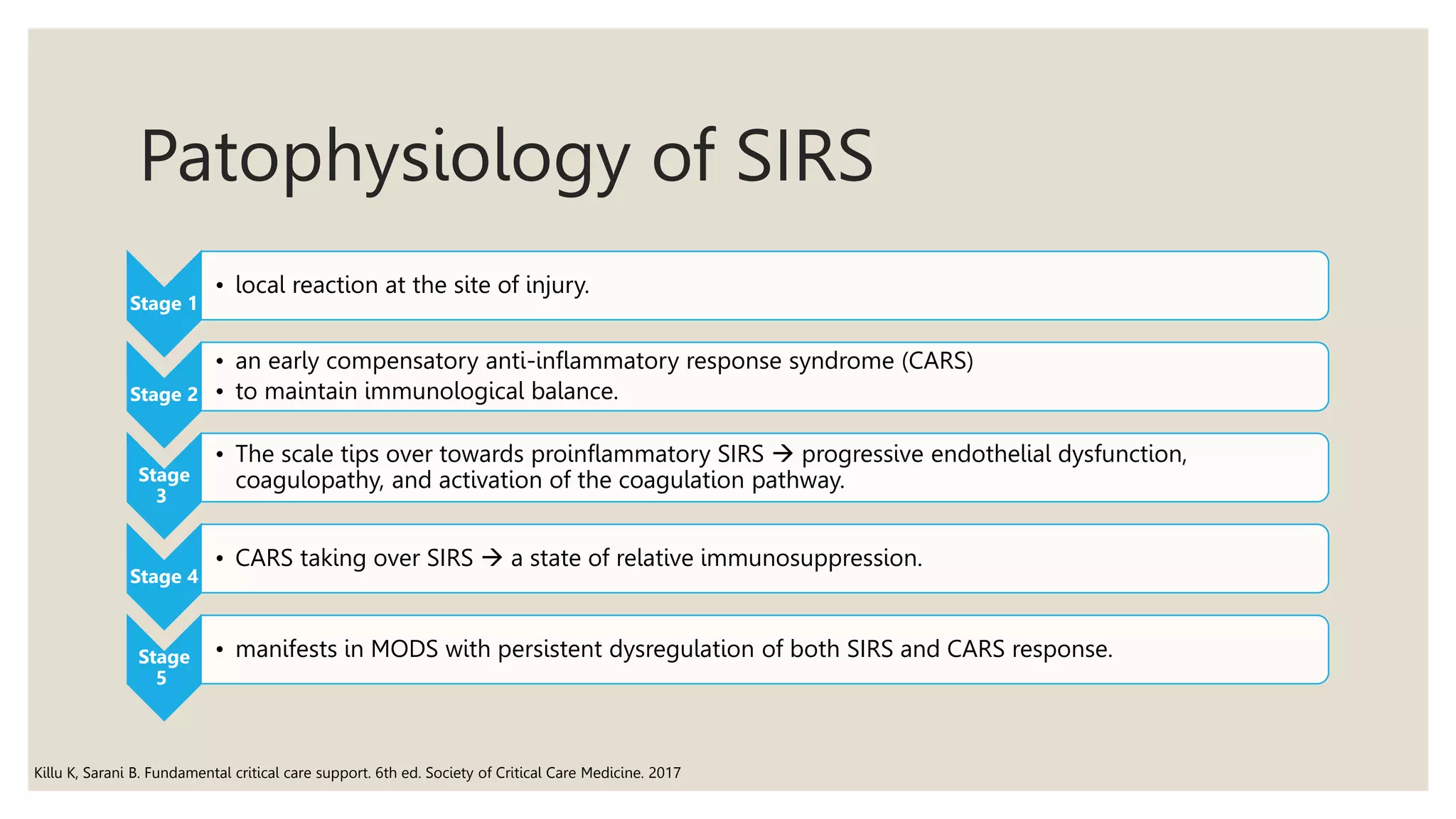 Sepsis dan SIRS | PPTX