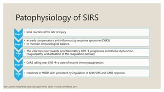 Sepsis dan SIRS | PPTX