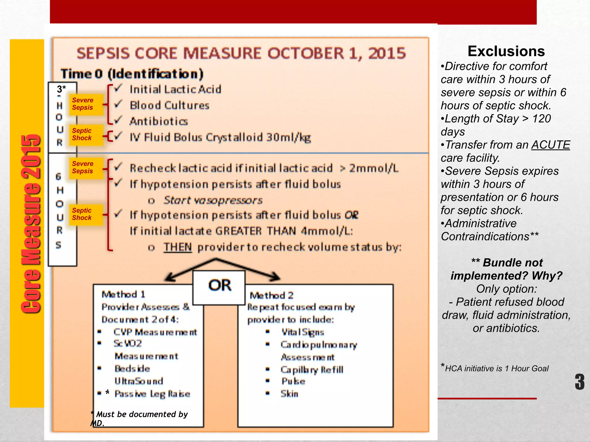 Sepsis dec 2015 sample | PDF