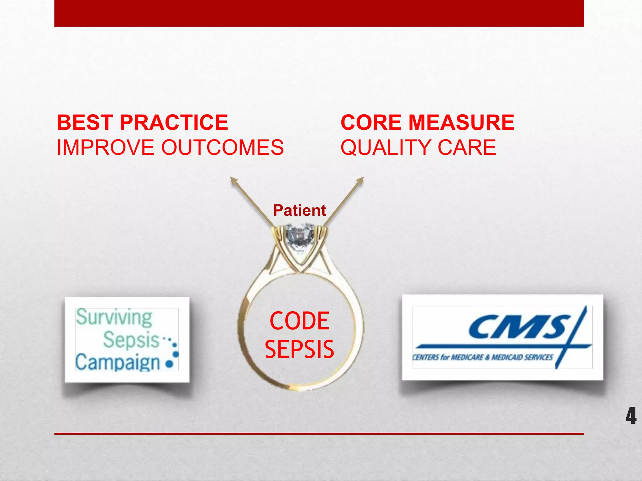 Sepsis dec 2015 sample | PDF