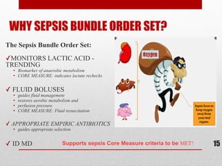Sepsis dec 2015 sample | PDF