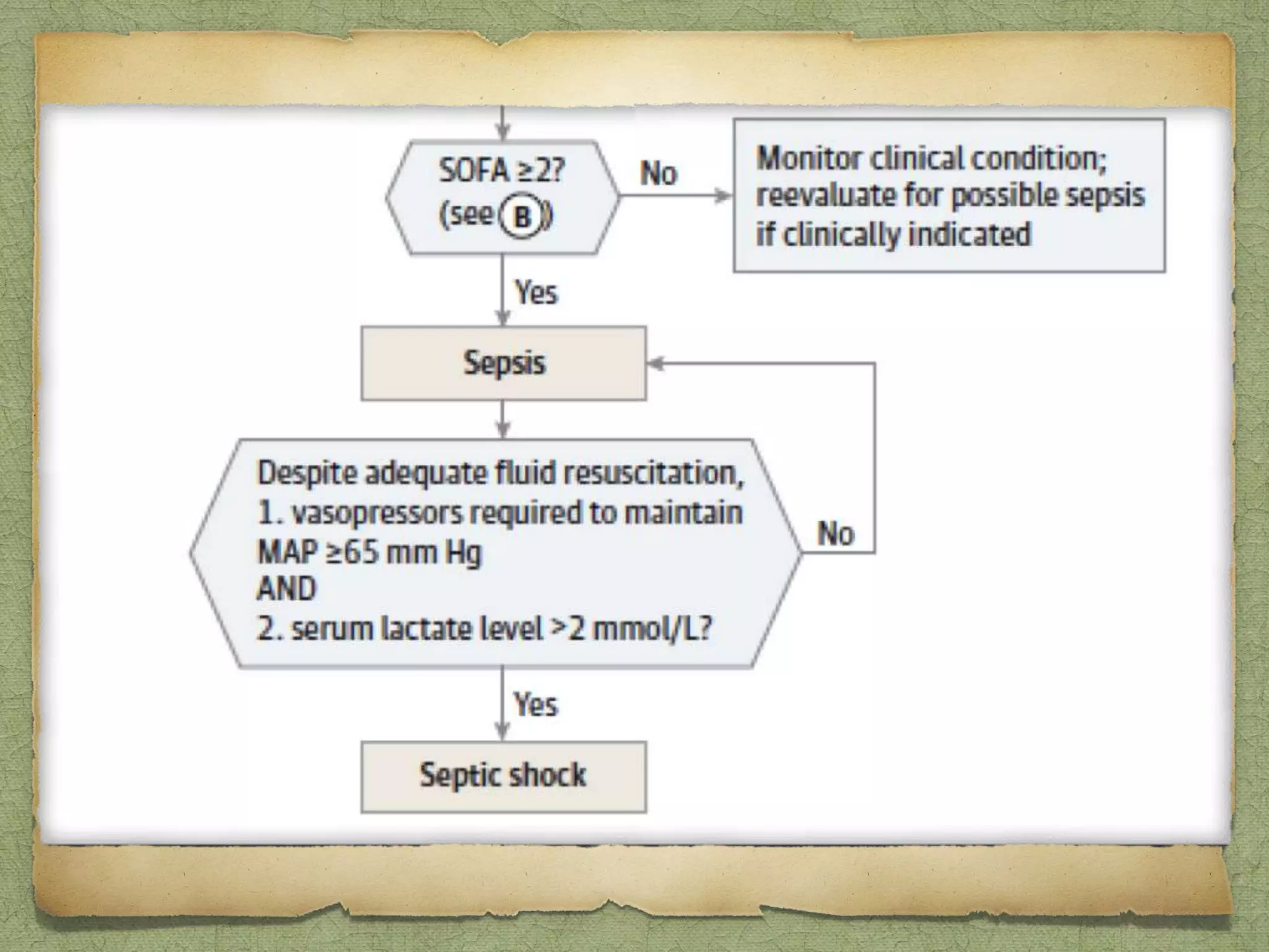 Sepsis definition | PPTX