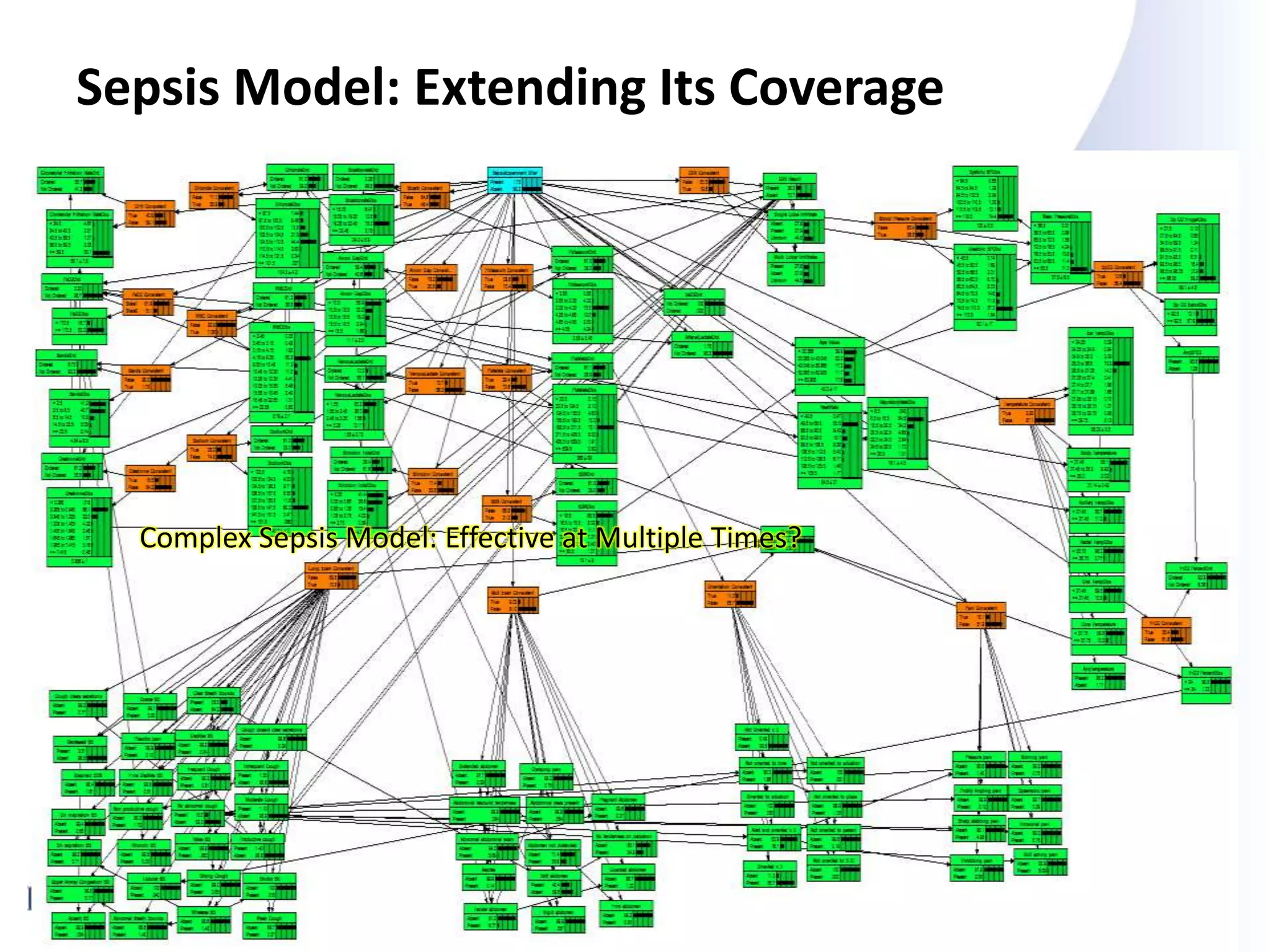 10th Annual Utah's Health Services Research Conference - Iterative ...