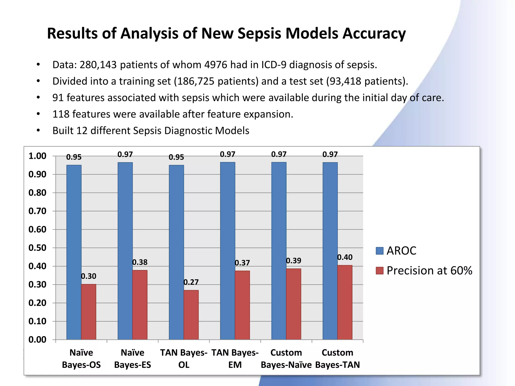 10th Annual Utah's Health Services Research Conference - Iterative ...