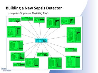 10th Annual Utah's Health Services Research Conference - Iterative ...