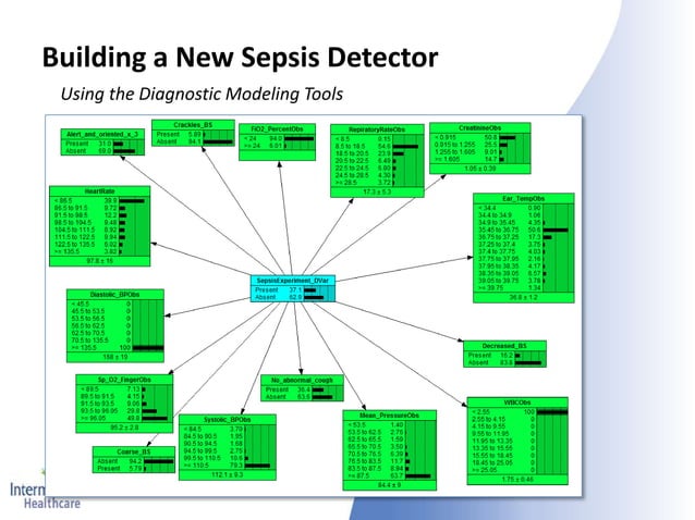 10th Annual Utah's Health Services Research Conference - Iterative ...