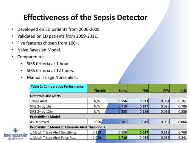 10th Annual Utah's Health Services Research Conference - Iterative ...