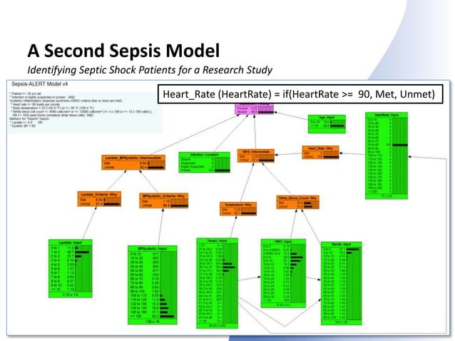 10th Annual Utah's Health Services Research Conference - Iterative ...