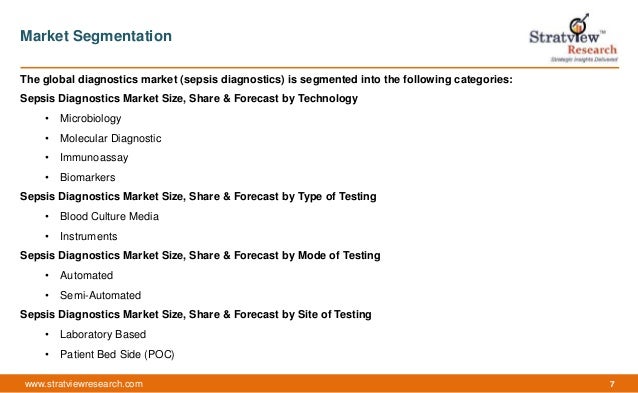 Sepsis Diagnostics Market - Size, Share, Trend, and Forecast (2020-2025 ...