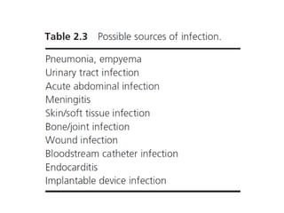 Systemic Inflammatory Response Syndrome SIRS and Septicemia | PPTX