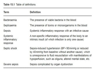 Systemic Inflammatory Response Syndrome SIRS and Septicemia | PPTX