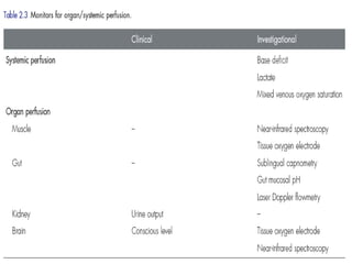 Systemic Inflammatory Response Syndrome SIRS and Septicemia | PPTX