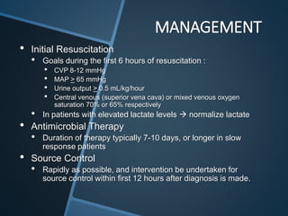 SEPSIS, SIRS, MOF, AND ARDS | PPT