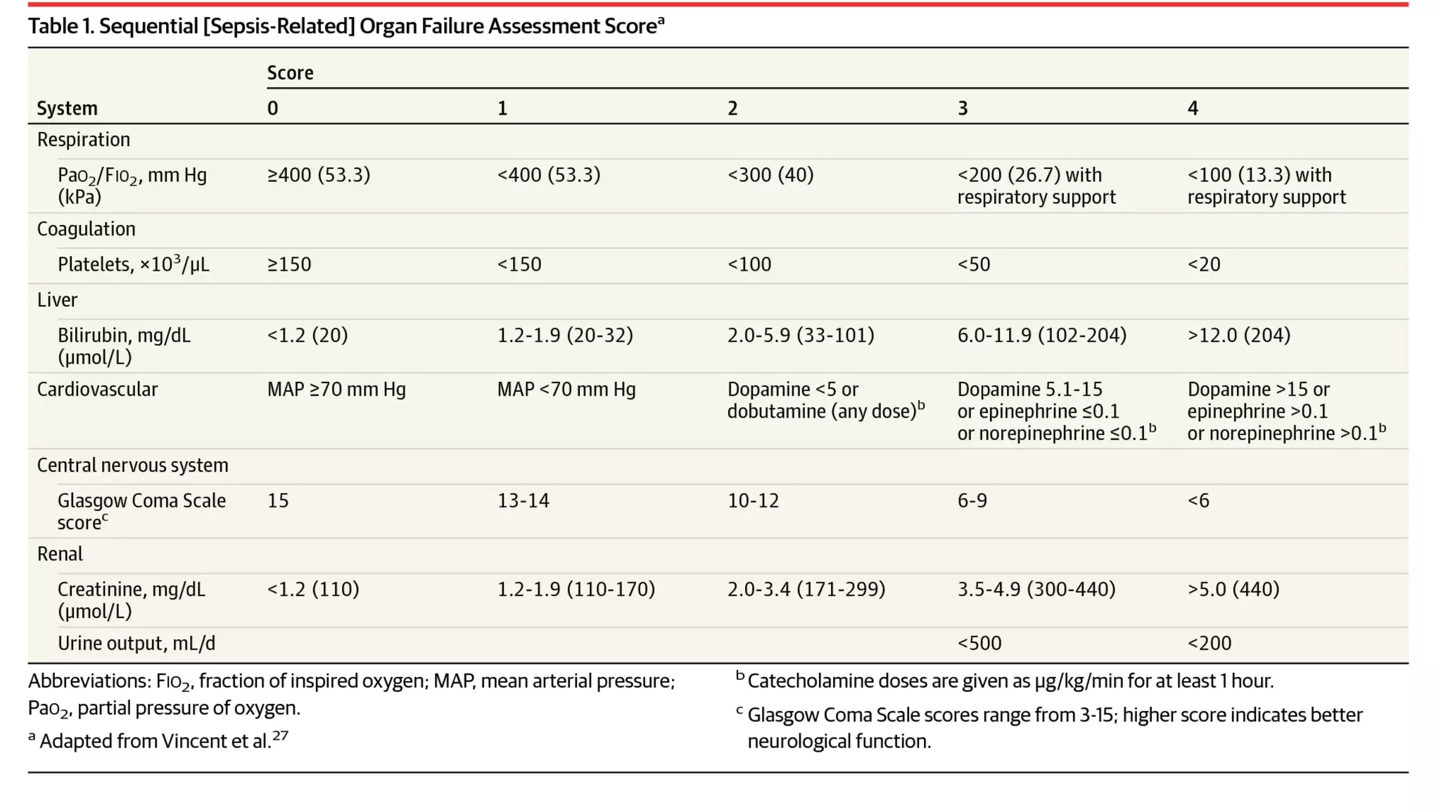 Sepsis for nurses | PPTX