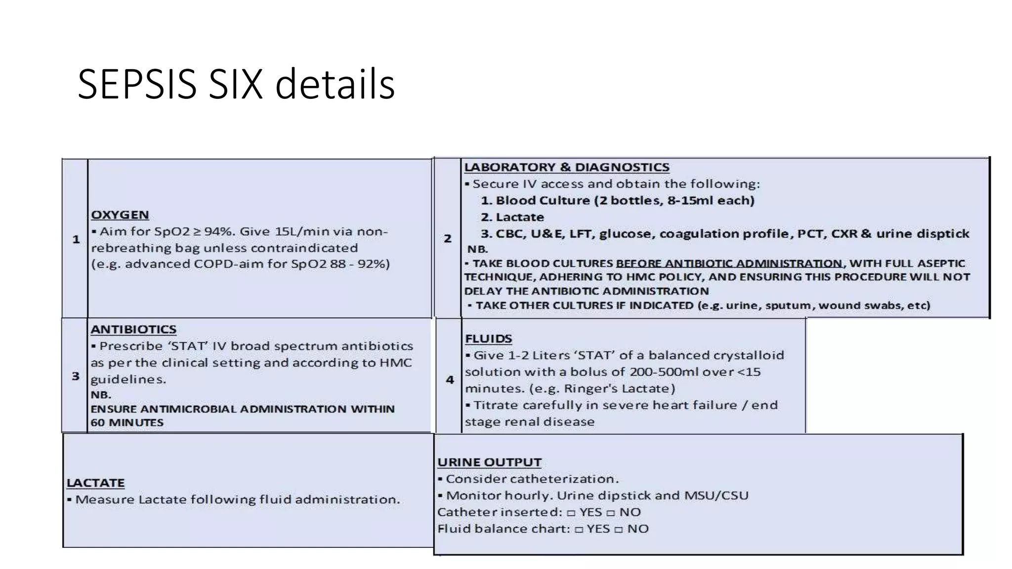 Sepsis for nurses | PPTX
