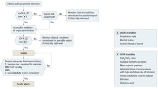 Sepsis for nurses | PPTX