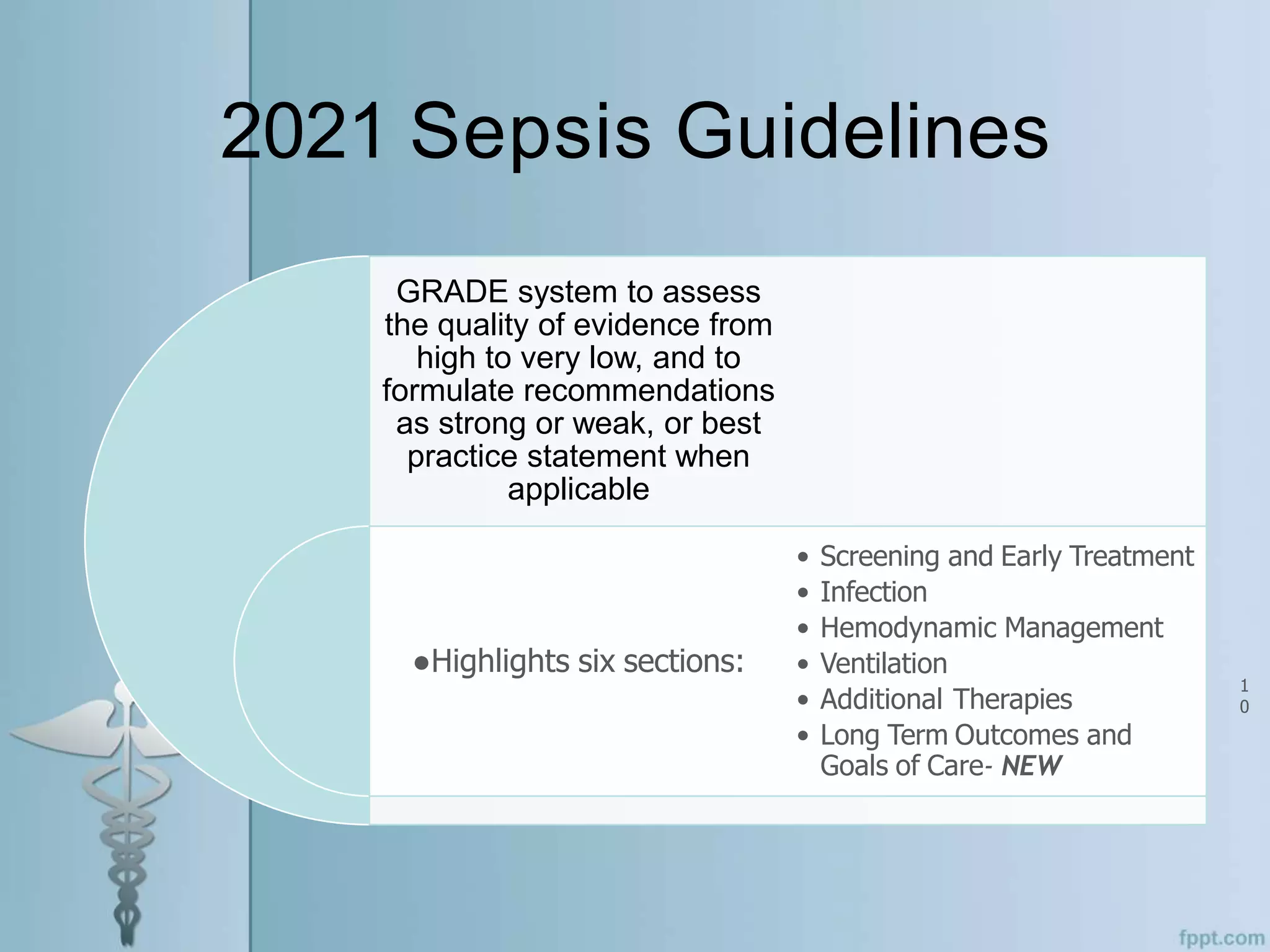 Sepsis guideline 2021.pptx