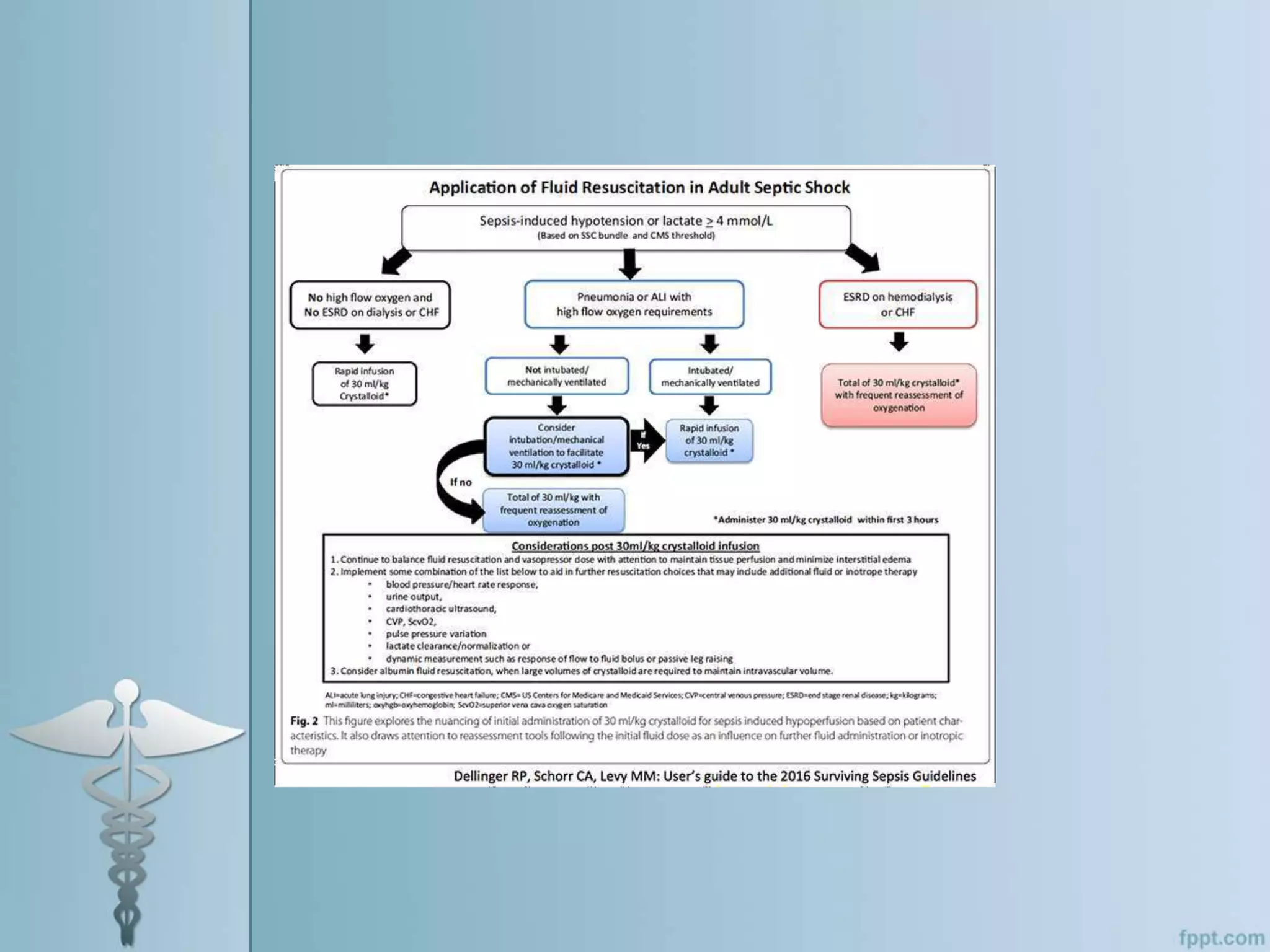 Sepsis guideline 2021.pptx