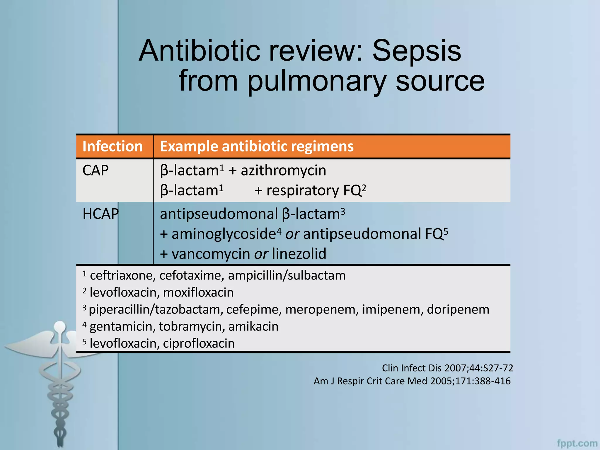 Sepsis guideline 2021.pptx