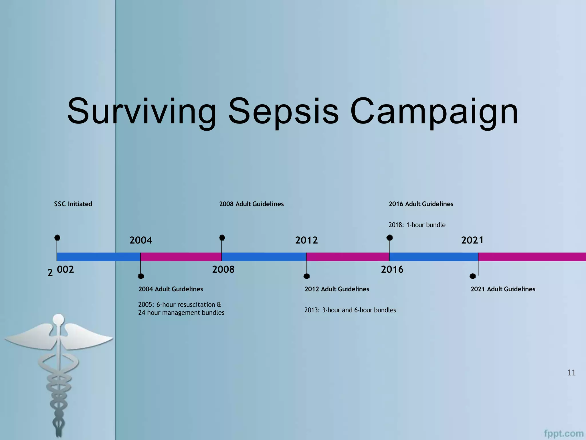 Sepsis guideline 2021.pptx