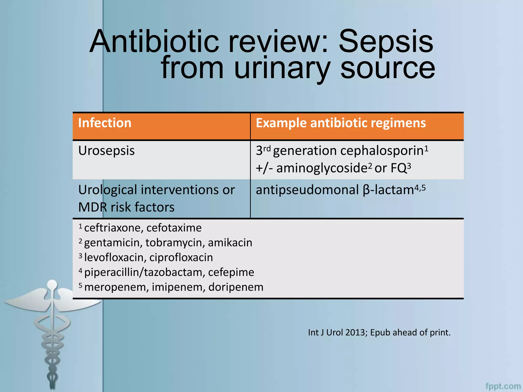 Sepsis guideline 2021.pptx