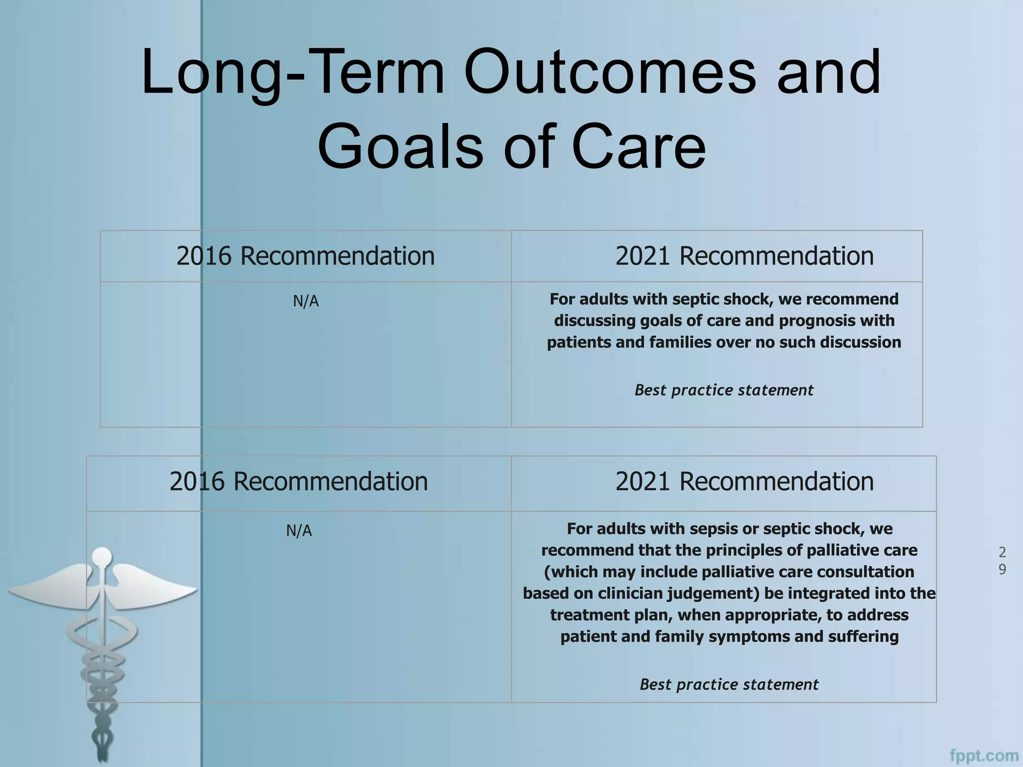 Sepsis guideline 2021.pptx