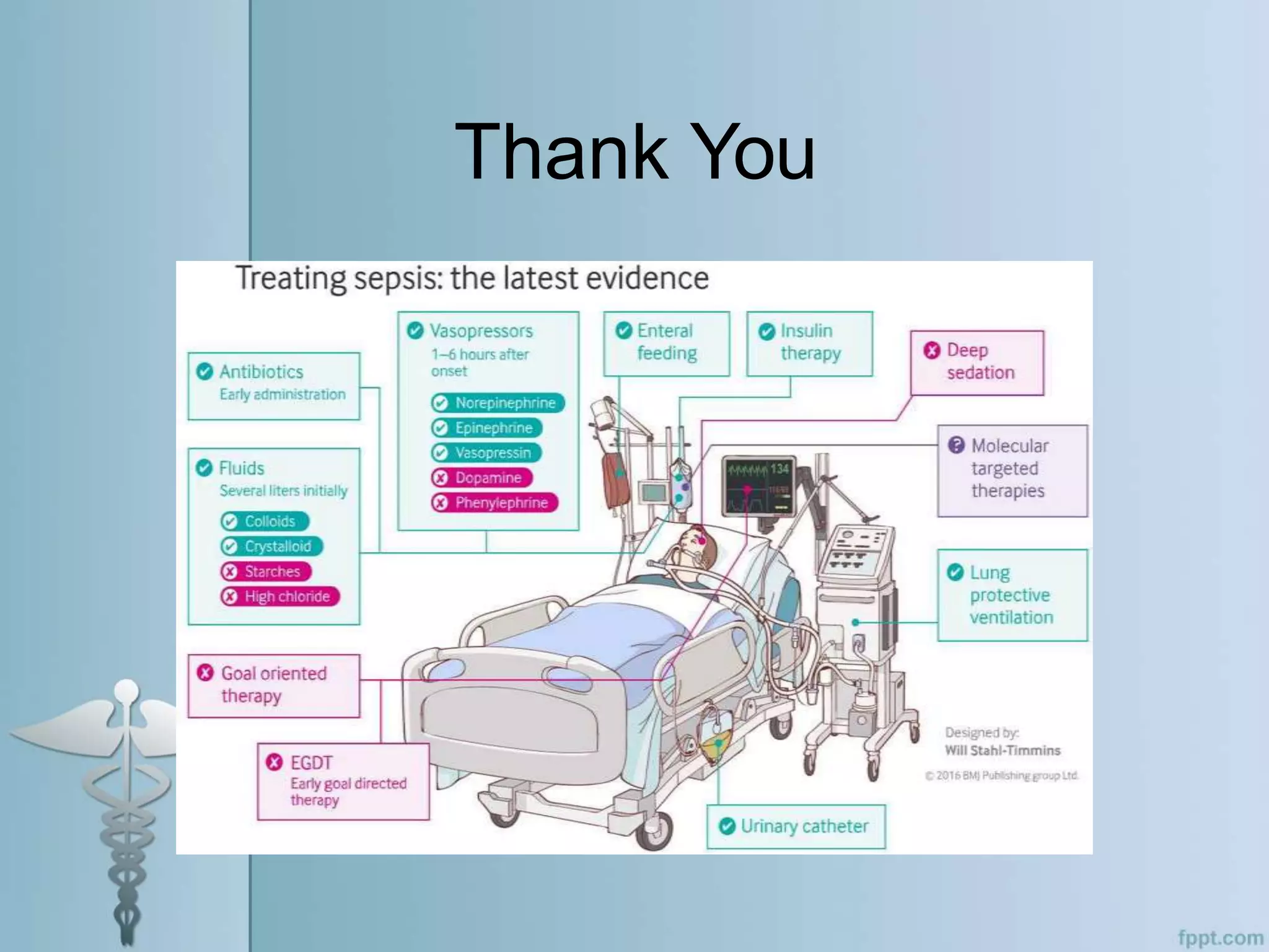 Sepsis guideline 2021.pptx