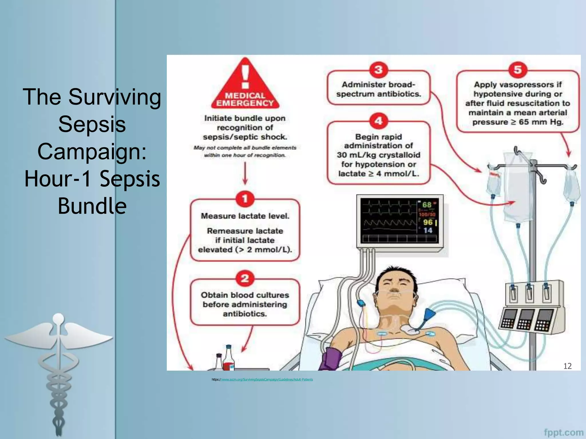 Sepsis guideline 2021.pptx