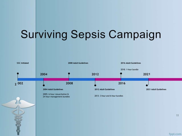 Sepsis guideline 2021.pptx