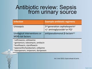 Sepsis guideline 2021.pptx