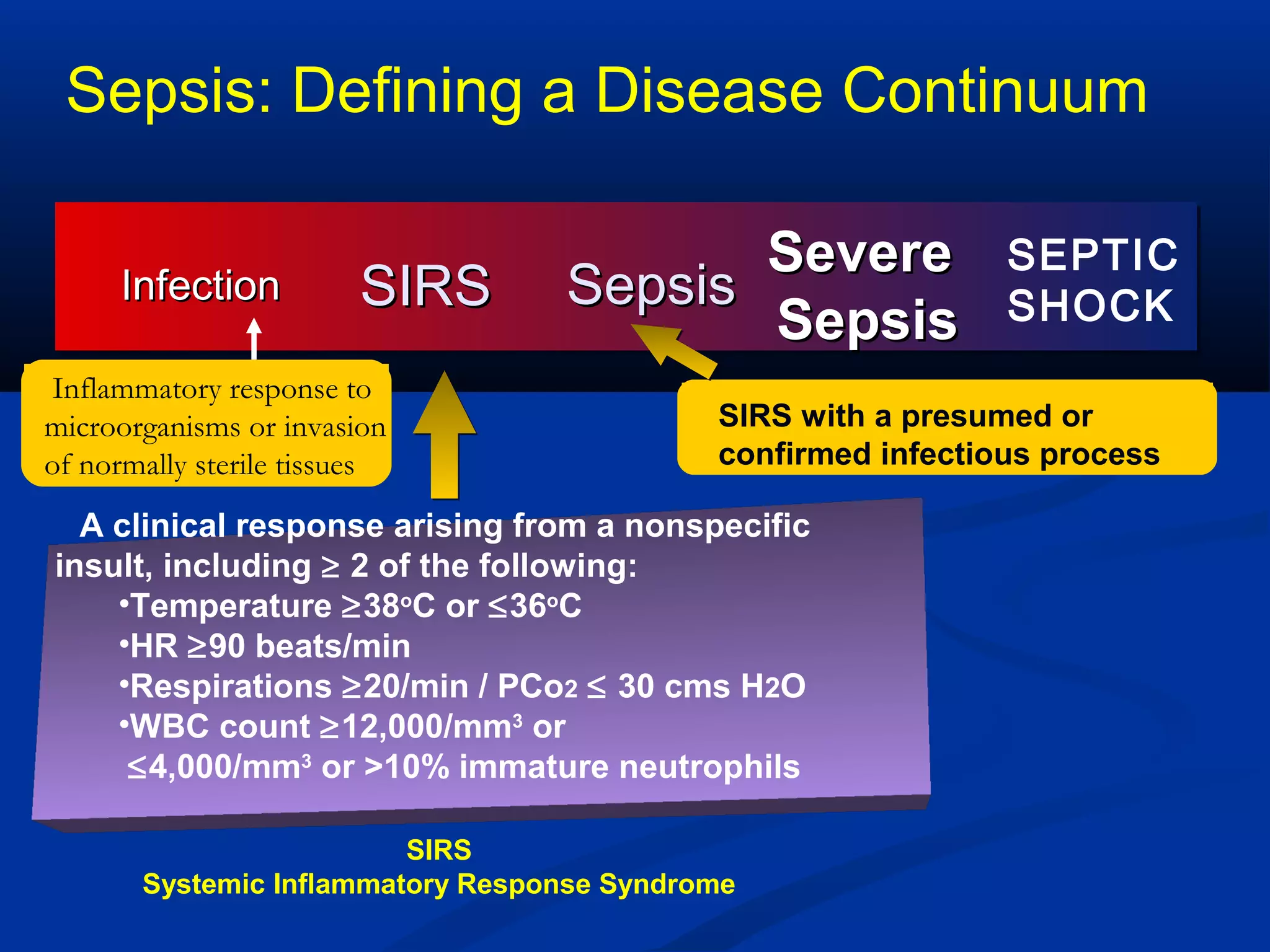 Sepsis guidelines 2015 | PPT