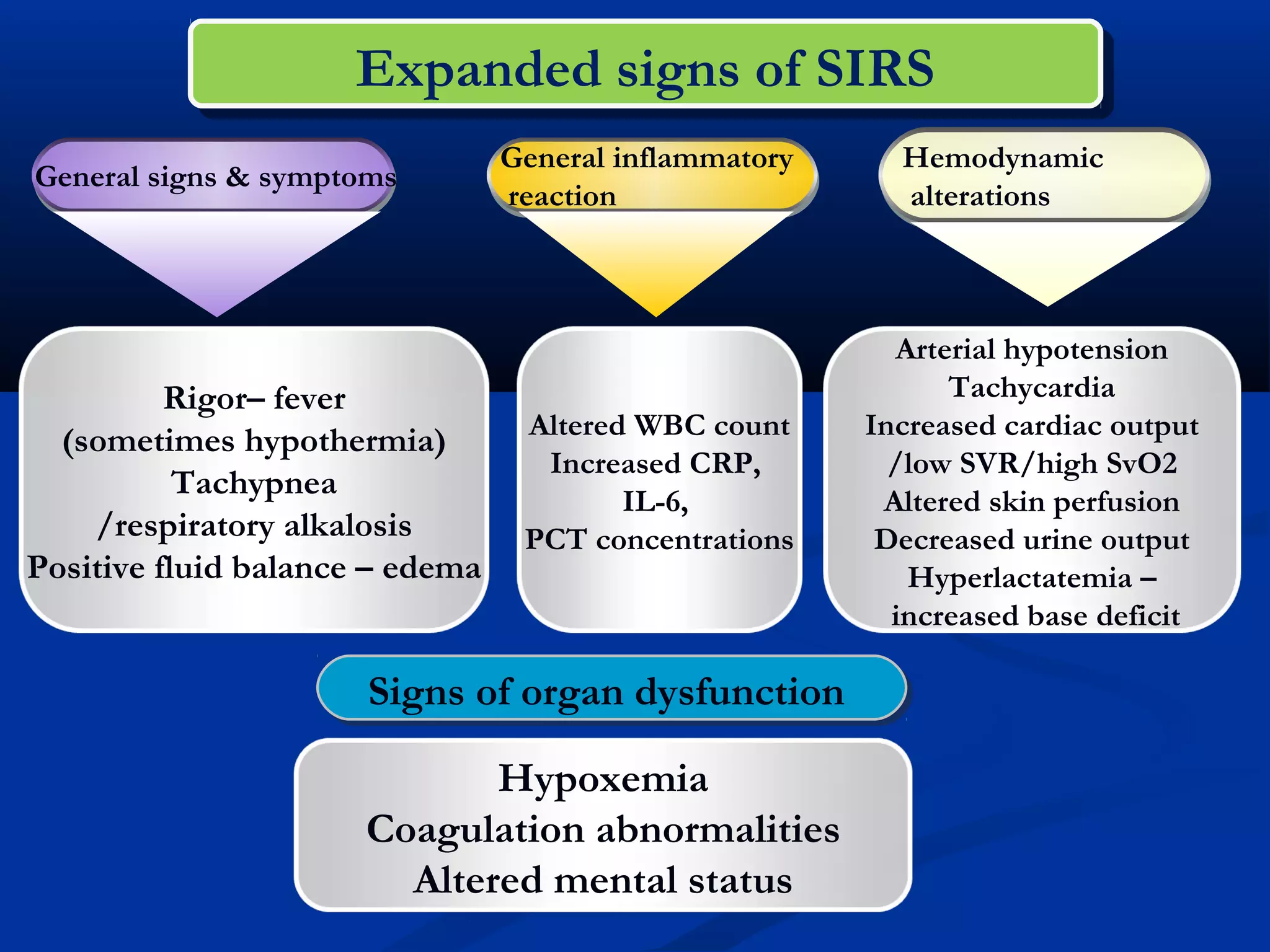 Sepsis guidelines 2015 | PPT
