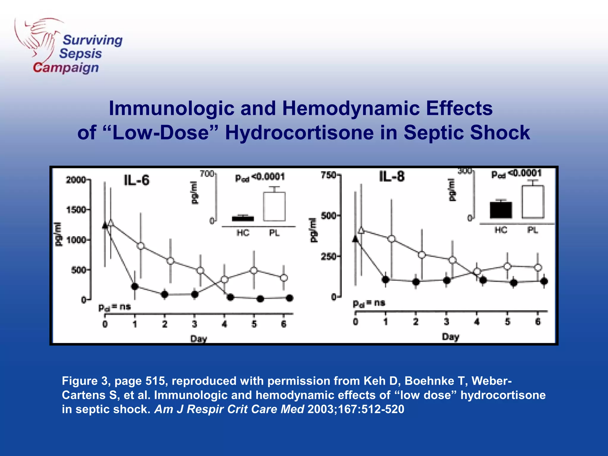 Sepsis guidlines | PPT