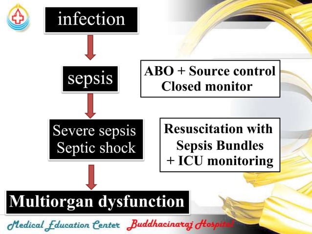Sepsis easy: strategy to improve outcome | PPT