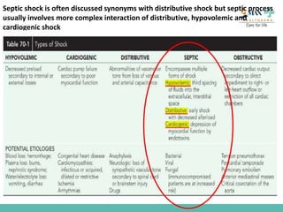 Sepsis in children | PPTX
