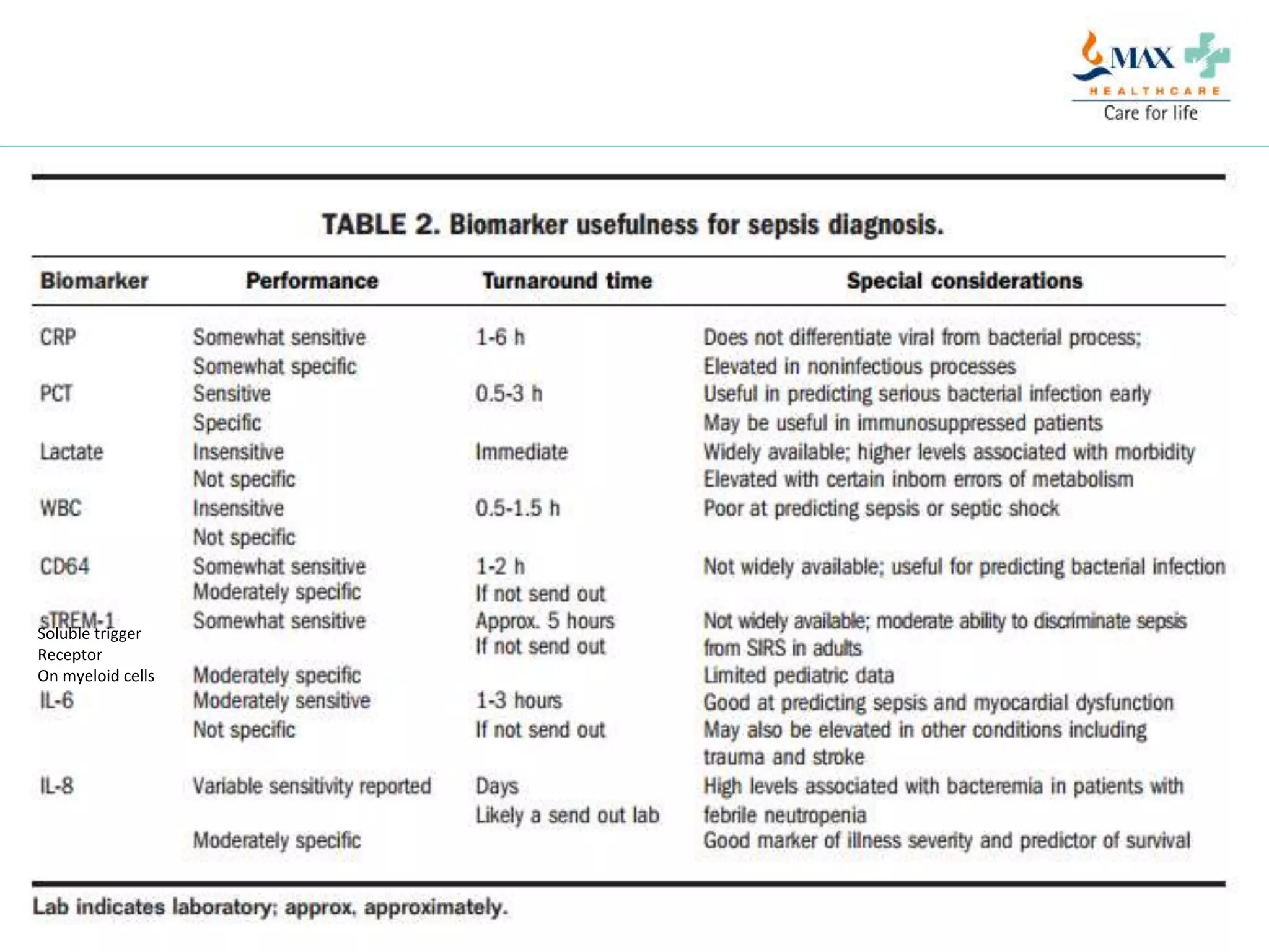 Sepsis in children | PPTX
