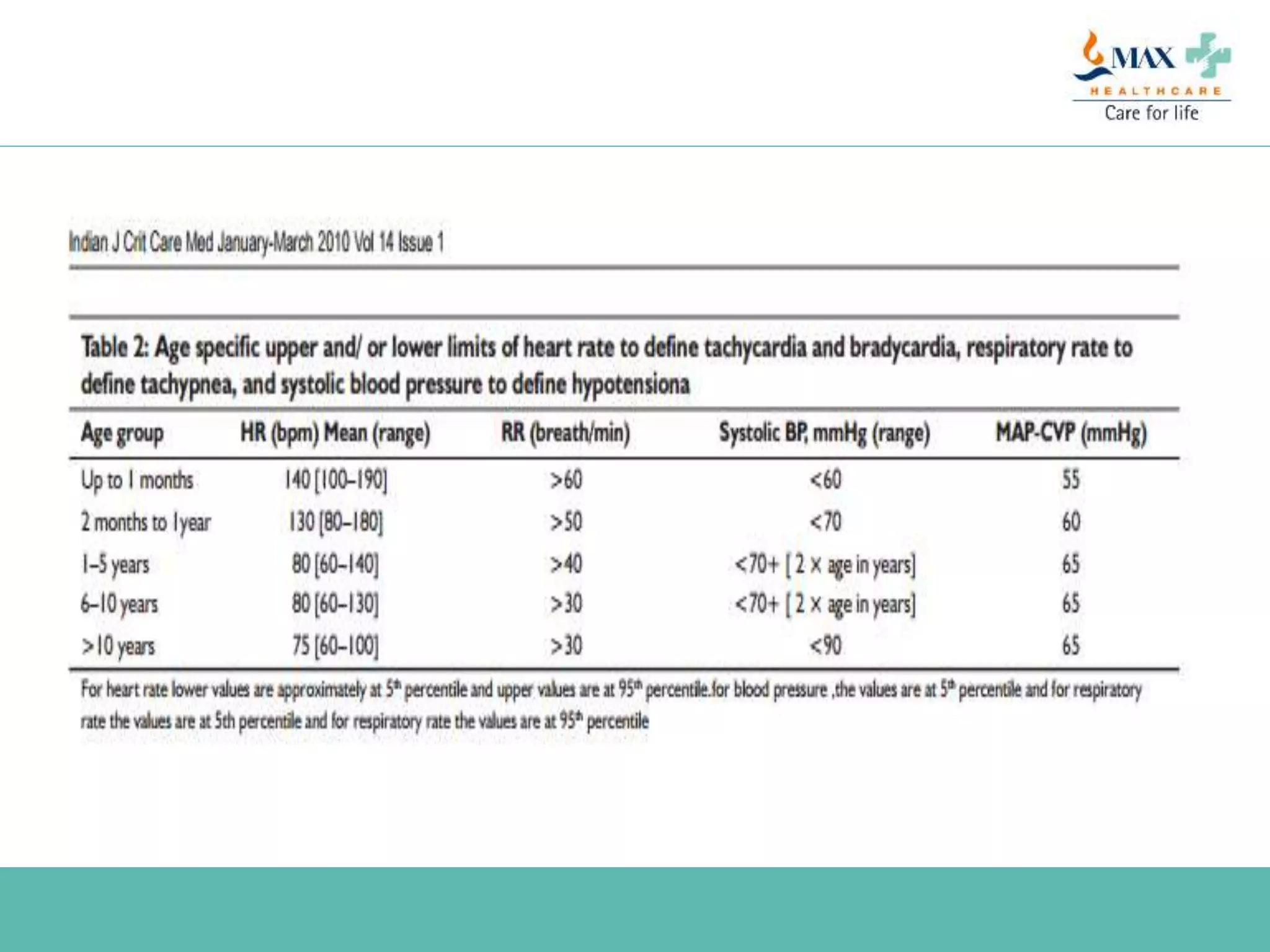 Sepsis in children | PPTX