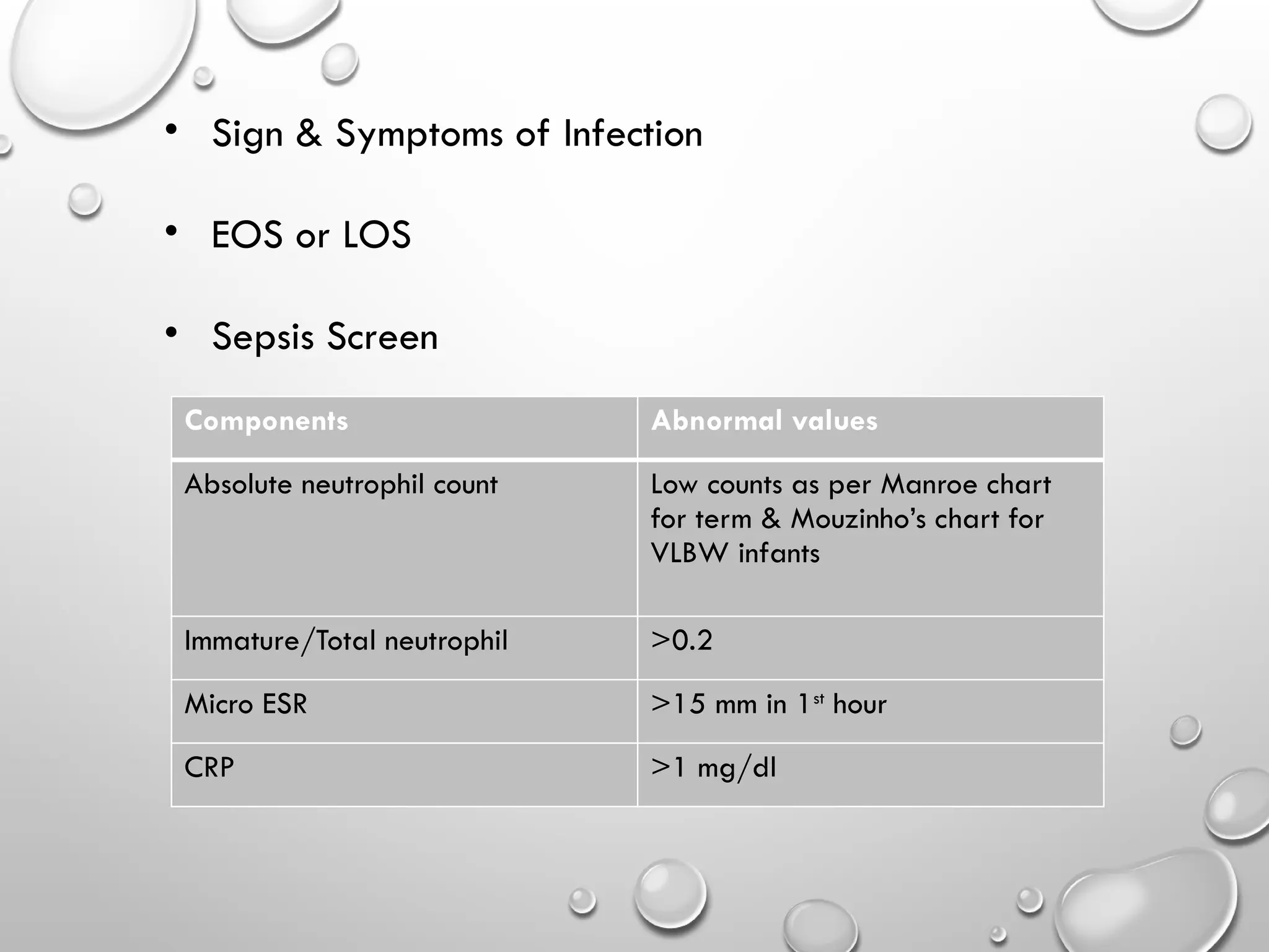 Sepsis In Children brief overview to students .pptx