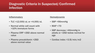 Prevention and management of Sepsis in Obstetrics and Gynecology | PPTX