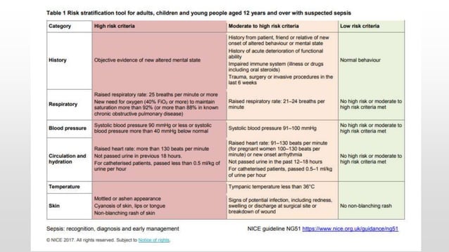 sepsis in obstetric and gynecology plus.pdf | Pregnancy | Reproductive ...