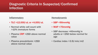 sepsis in obstetric and gynecology plus.pdf