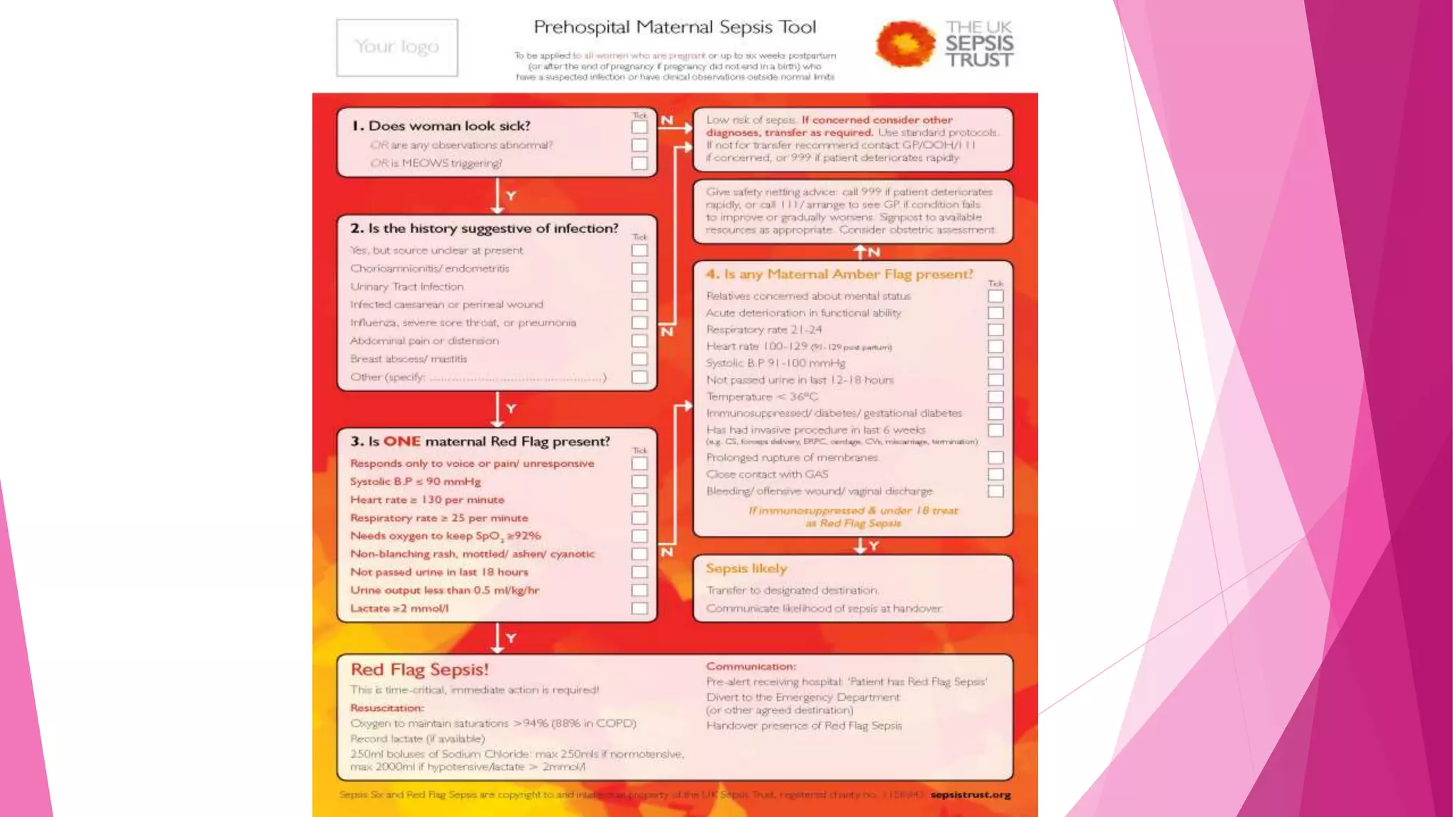 Sepsis in Pregnancy | PPTX