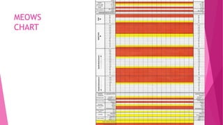 Sepsis in Pregnancy | PPTX