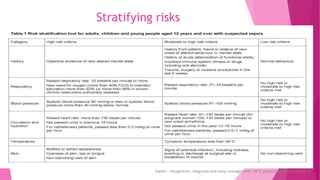 Sepsis in Pregnancy | PPTX